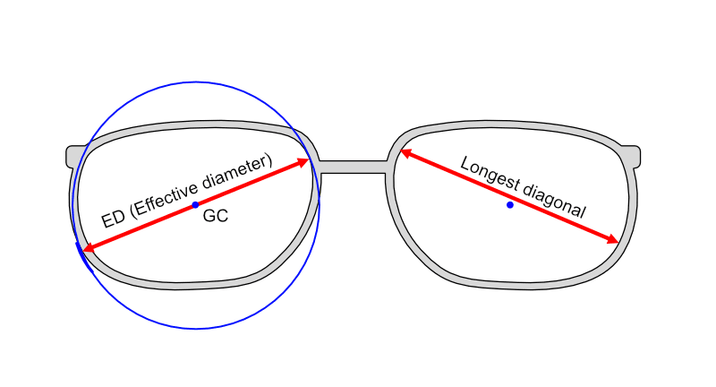 Minimum Blank Size (MBS) Calculator